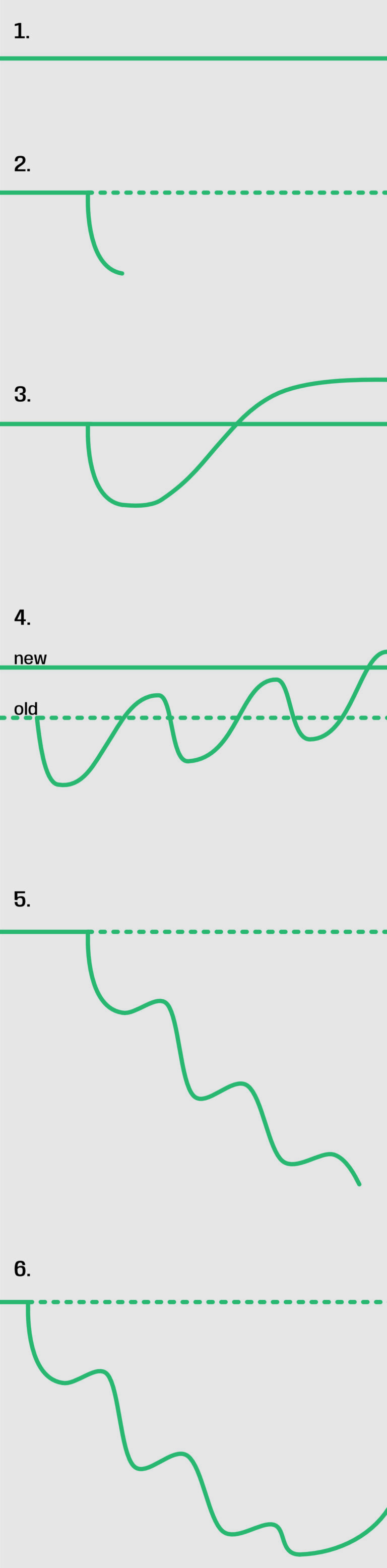 Recovery Strategies: Take Care of Your Body Between Workouts - siertle.com